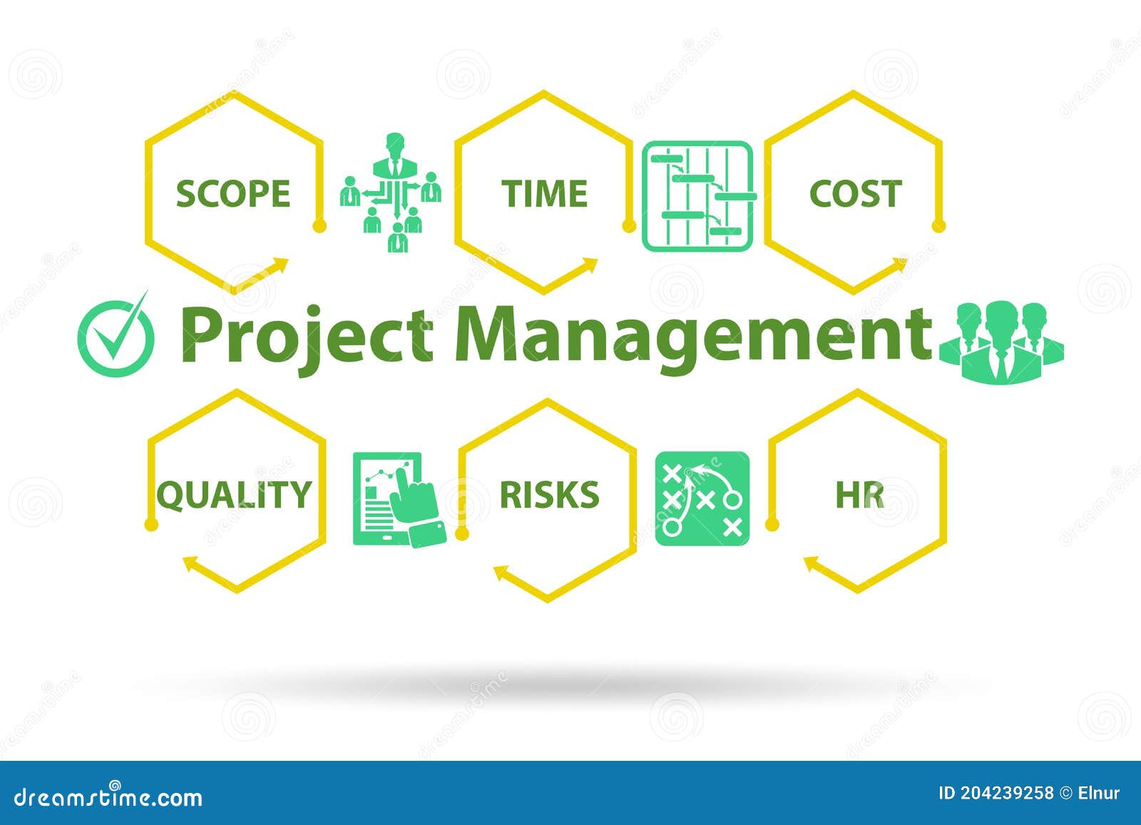 Project Management Concept with Key Components Stock Photo - Image of ...