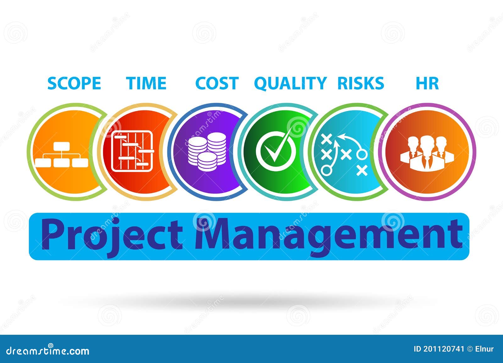 Project Management Concept with Key Components Stock Illustration ...