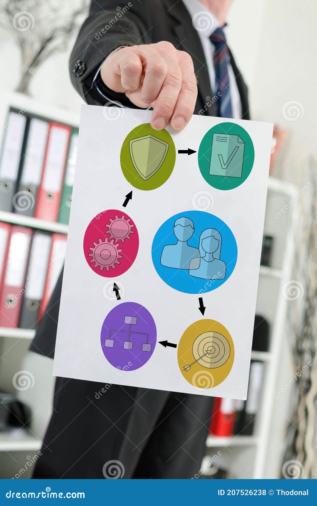 Project Management Concept Shown by a Businessman Stock Photo - Image ...