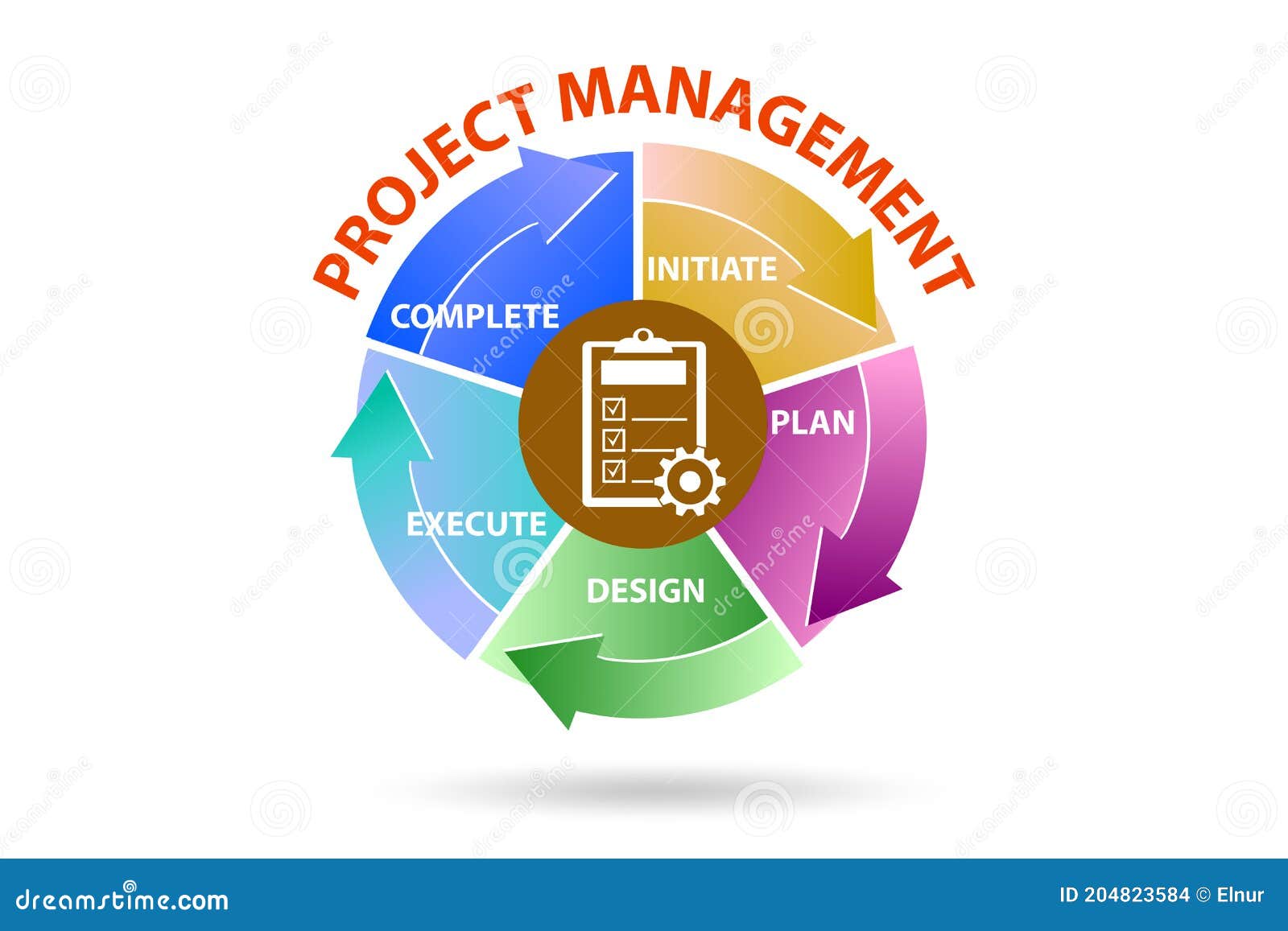 Project Management Concept in Stages Stock Illustration - Illustration ...