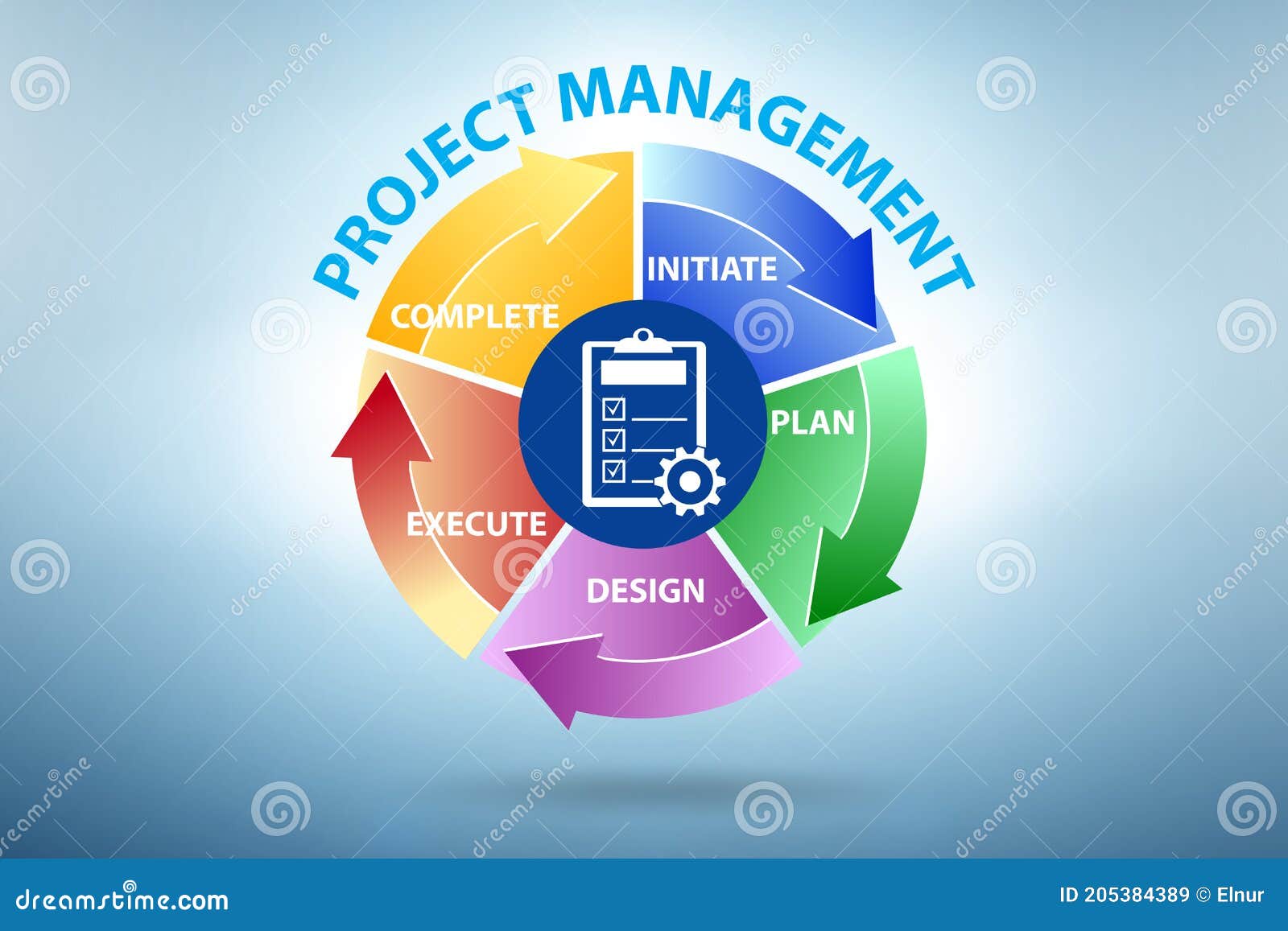 Project Management Concept in Stages Stock Image - Image of ...
