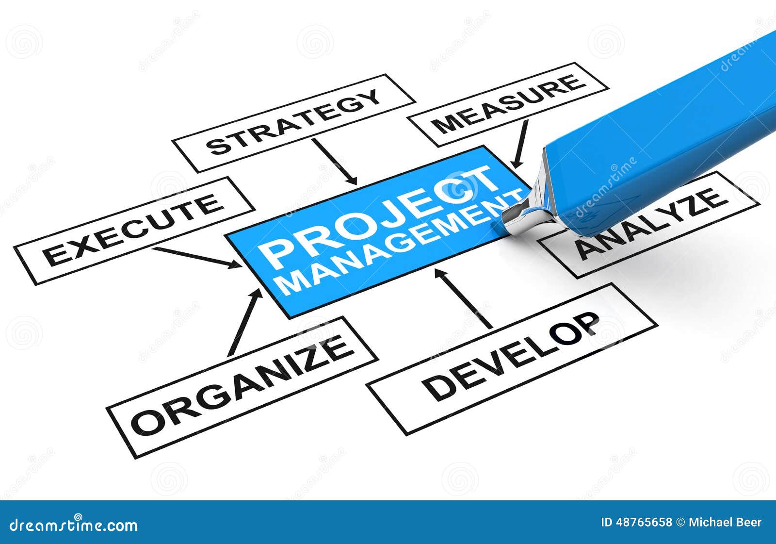 Project management stock illustration. Illustration of measure - 48765658