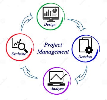 Project Management stock illustration. Illustration of diagram - 84306403