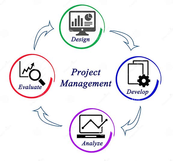 Project Management stock illustration. Illustration of diagram - 84306403