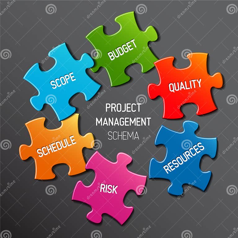 Project Management Diagram Scheme Concept Stock Vector - Illustration ...