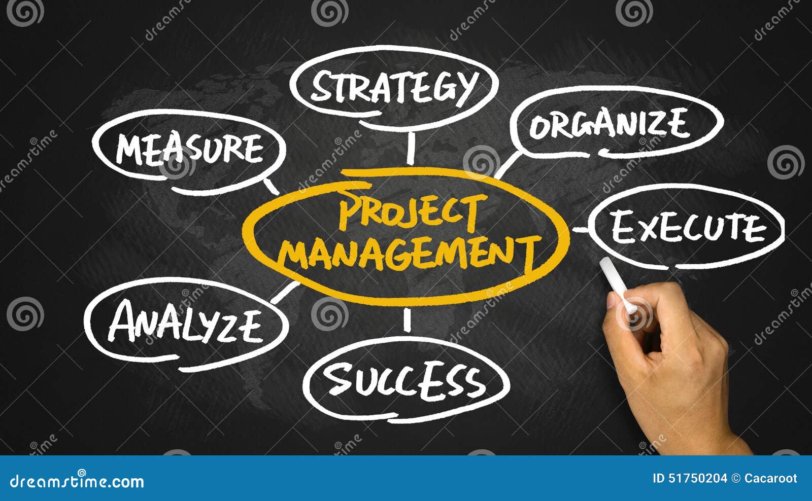 Project Management Flow Chart Hand Drawing on Blackboard Stock Photo ...