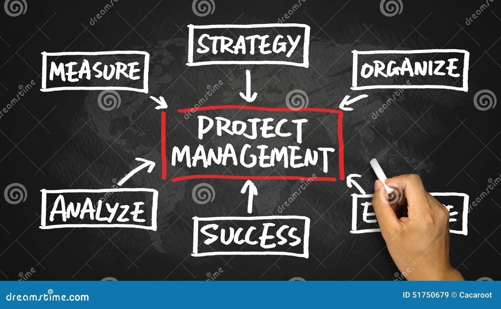 Project Management Flow Chart Hand Drawing on Blackboard Stock Image ...