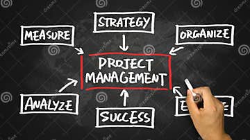 Project Management Flow Chart Hand Drawing on Blackboard Stock Photo ...