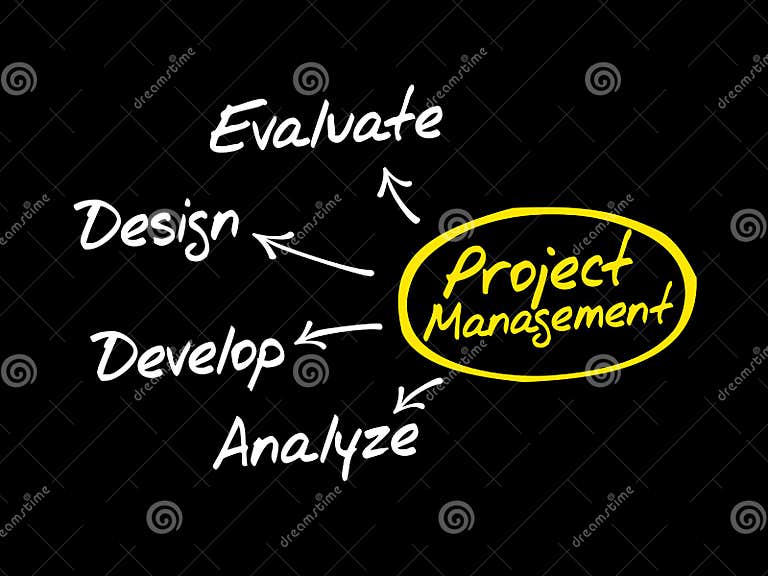 Project Management Flow Chart Mind Map Stock Illustration ...
