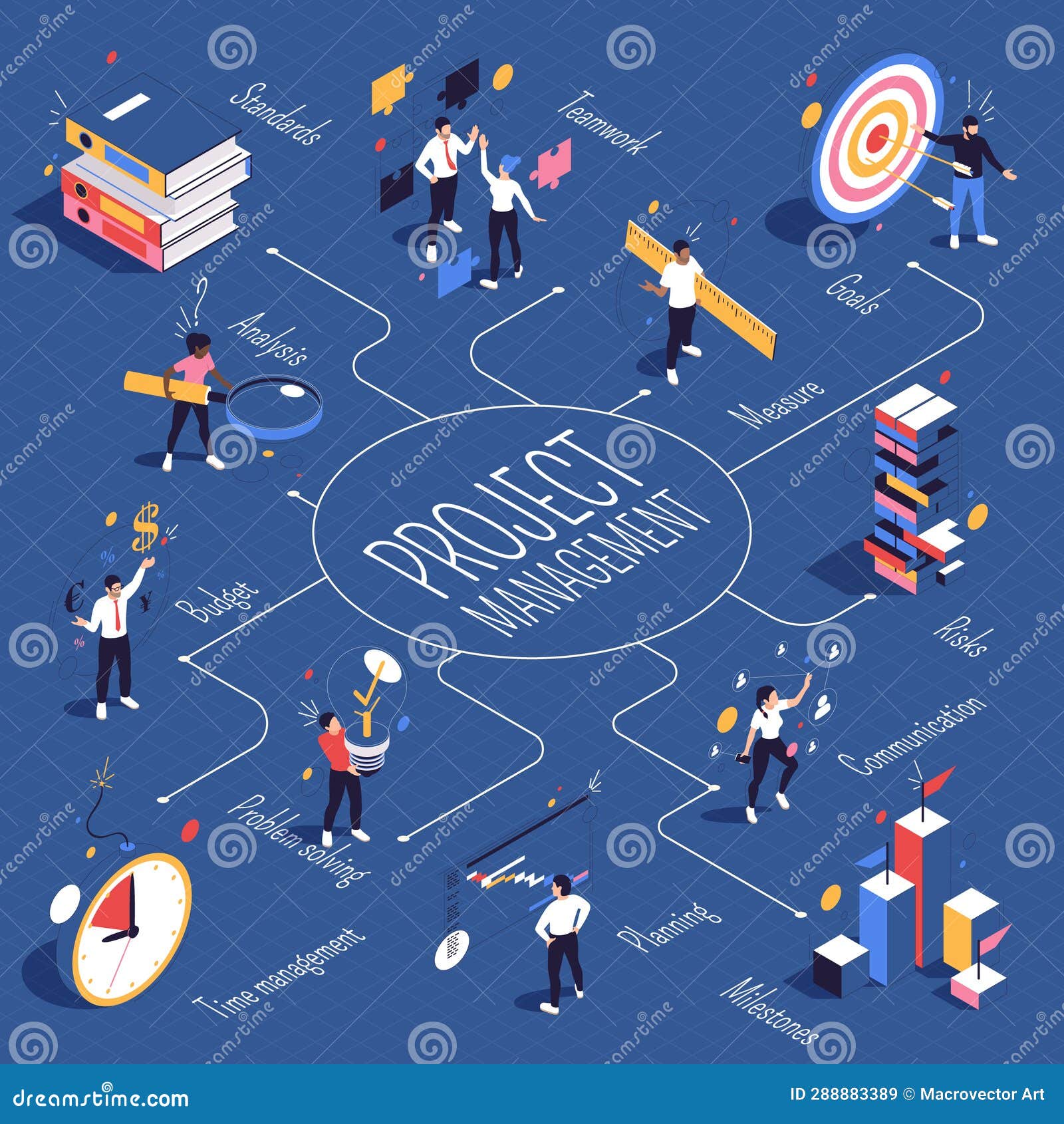 Project Management Isometric Flowchart Stock Vector - Illustration of ...