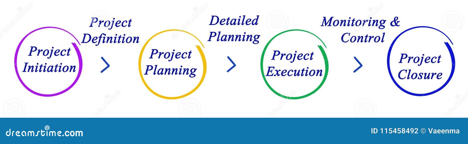 Project management stock illustration. Illustration of definition ...