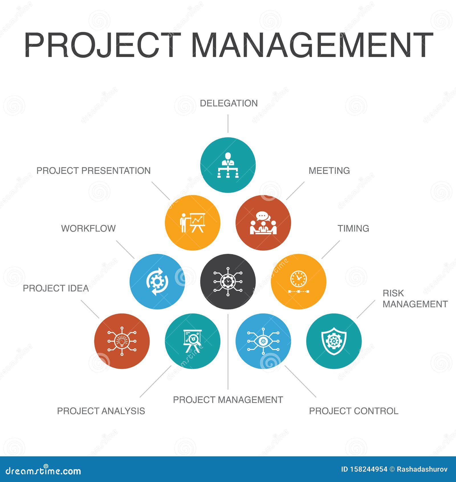Project Management Infographic 10 Steps Stock Vector - Illustration of ...
