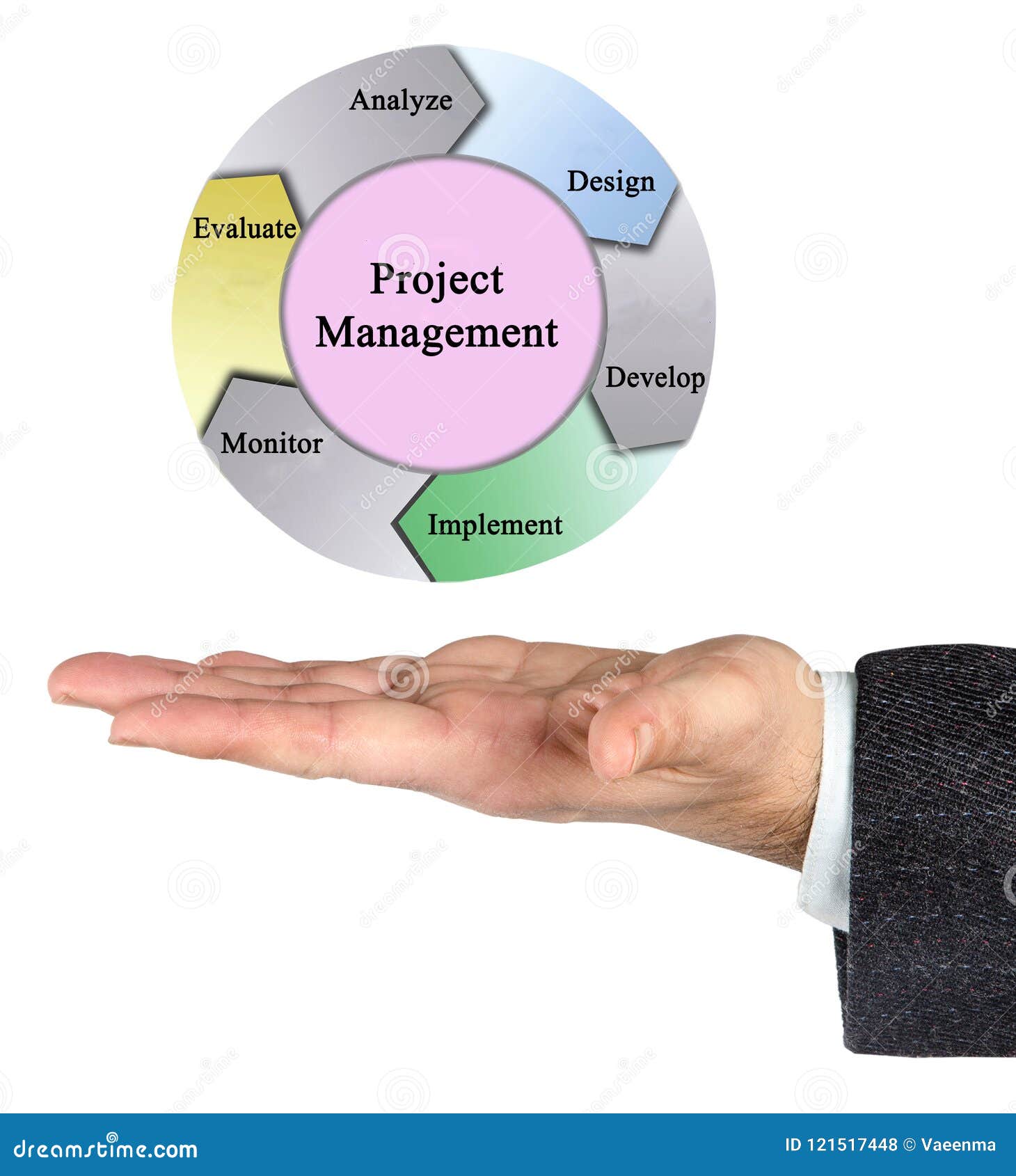 Project management stock photo. Image of project, 1039 - 121517448