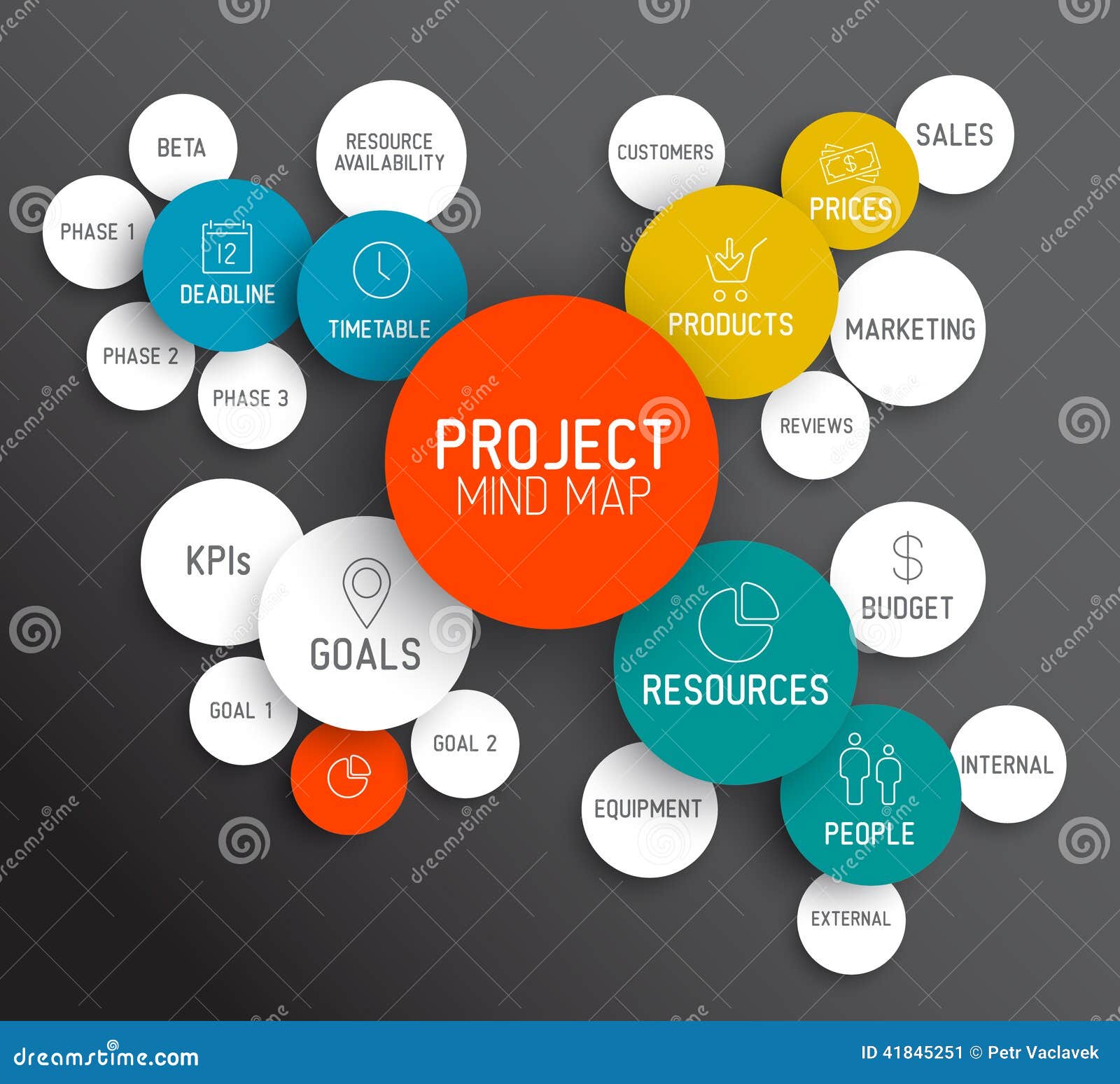 Project Management Mind Maps Mind Map Project Management Infographic ... Project Management Mind Maps Mind Map Project Management Infographic ...