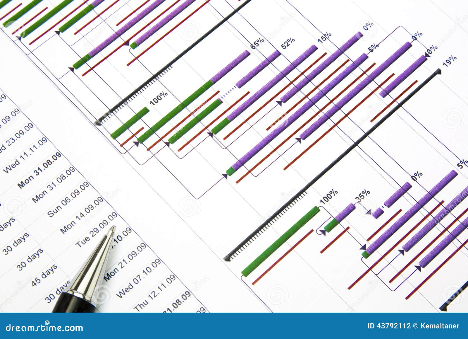 Project Management Flow Chart Or Mind Map - Concept On Wooden Blocks ...