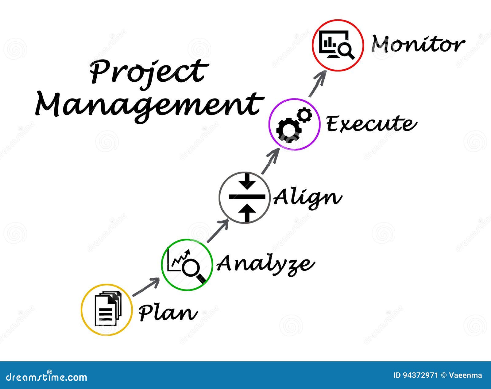 Project Management stock illustration. Illustration of concept - 94372971