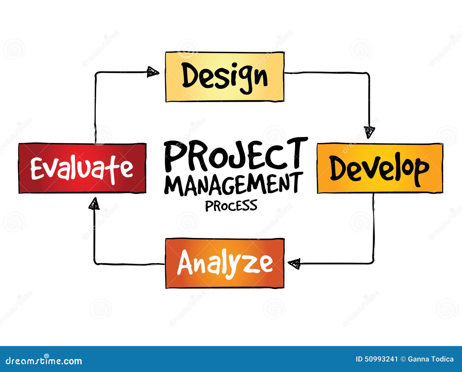 Management Process Of Loading Royalty-Free Stock Photo | CartoonDealer ...