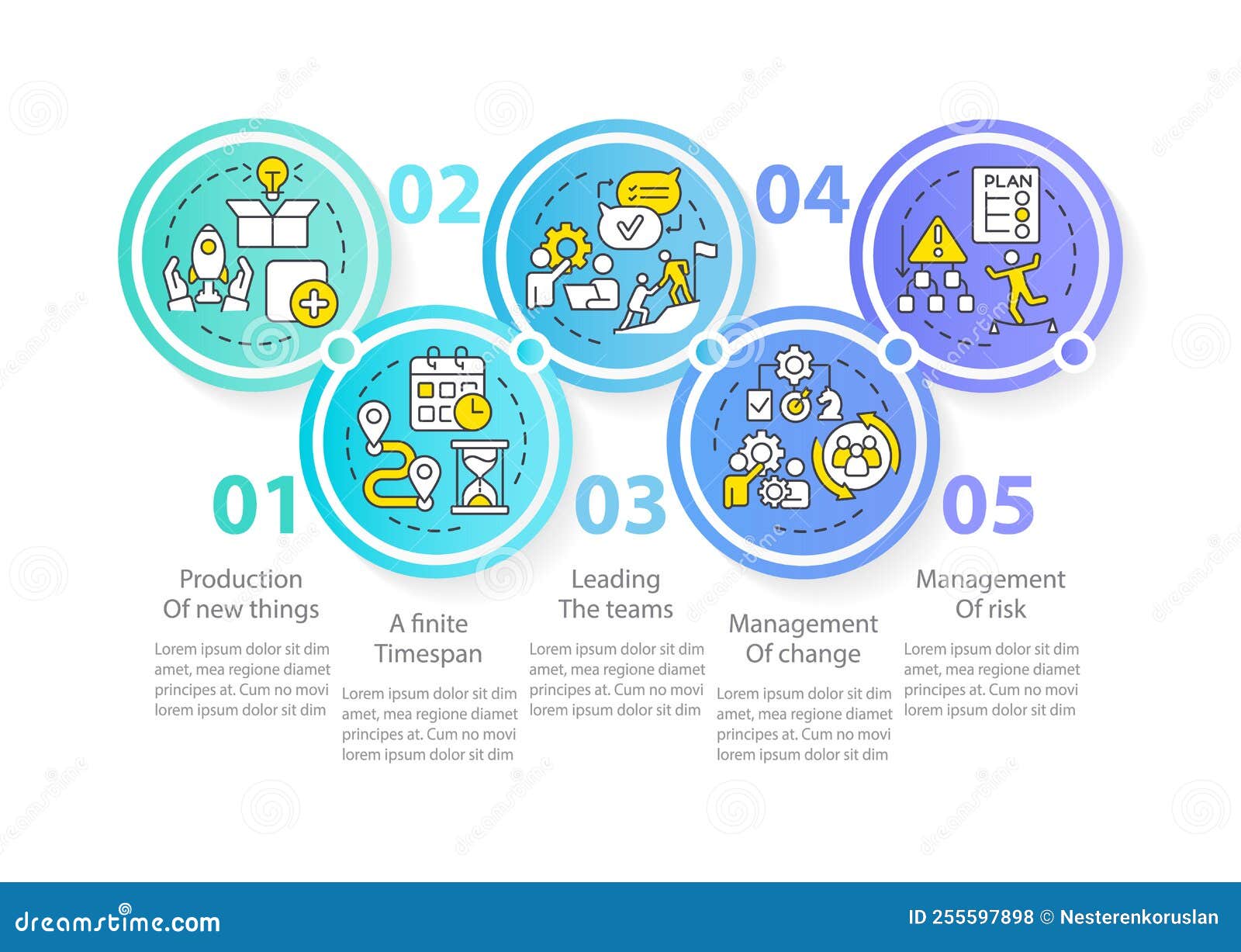 Project Management Process Circle Infographic Template Stock Vector ...