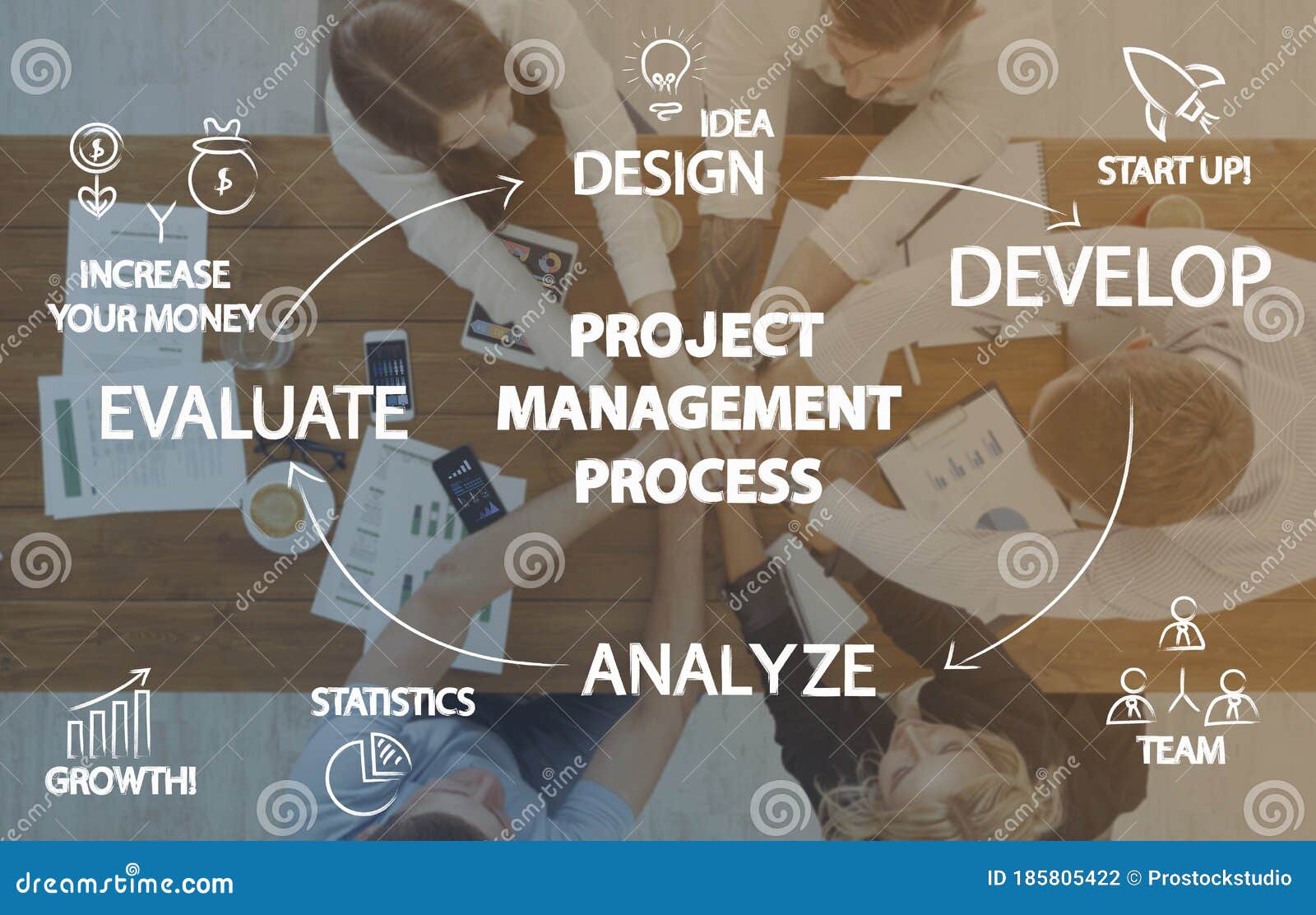 Project Management Process Scheme Over Office Team Stock Photo - Image ...