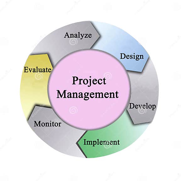 Project Management process stock illustration. Illustration of project ...