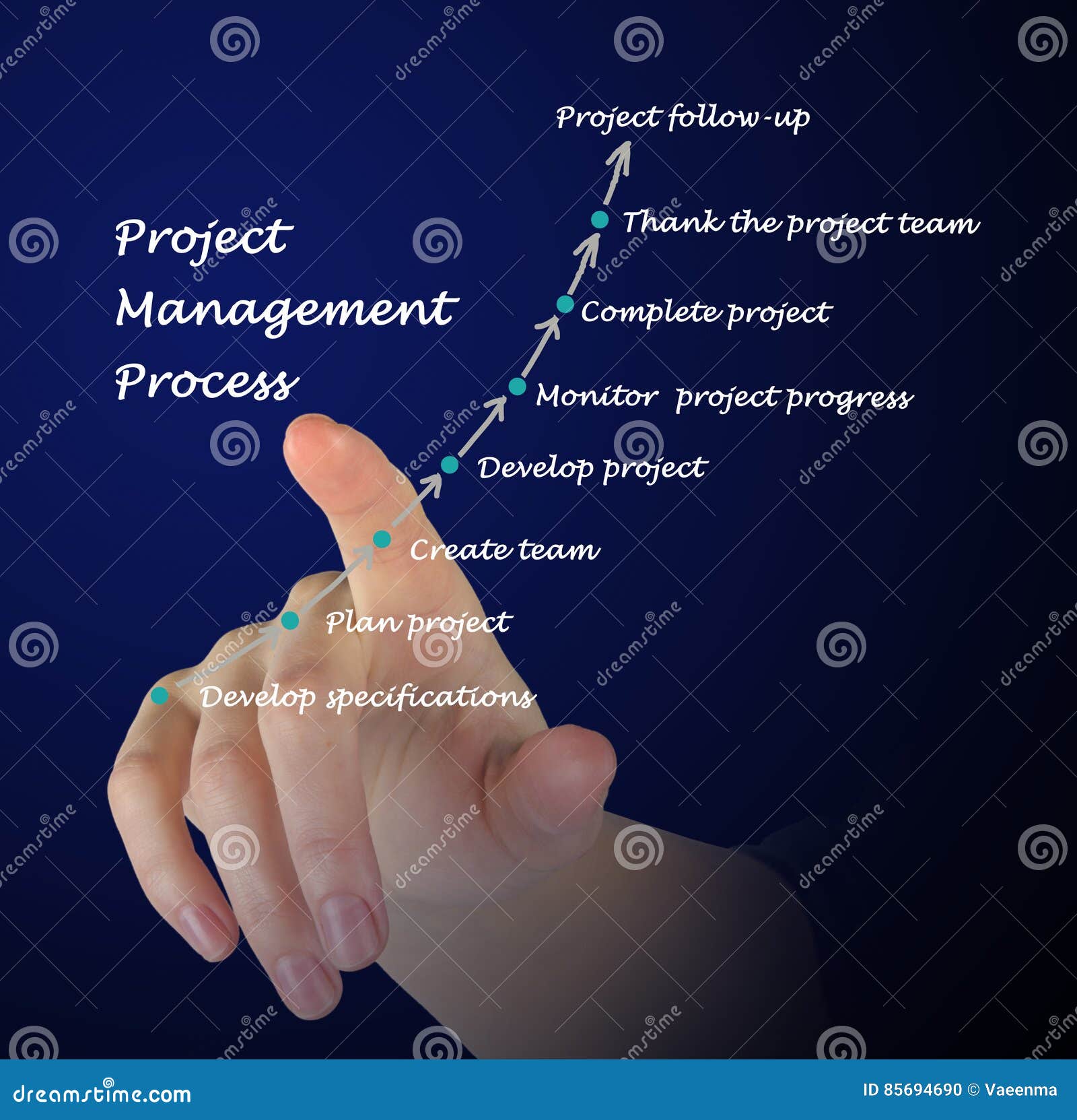 Project Management Process stock photo. Image of teamwork - 85694690