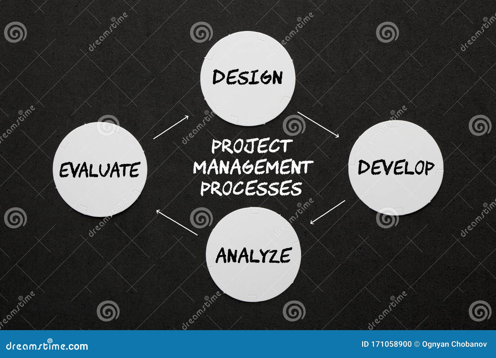 Project Management Processes Stock Illustration - Illustration of ...