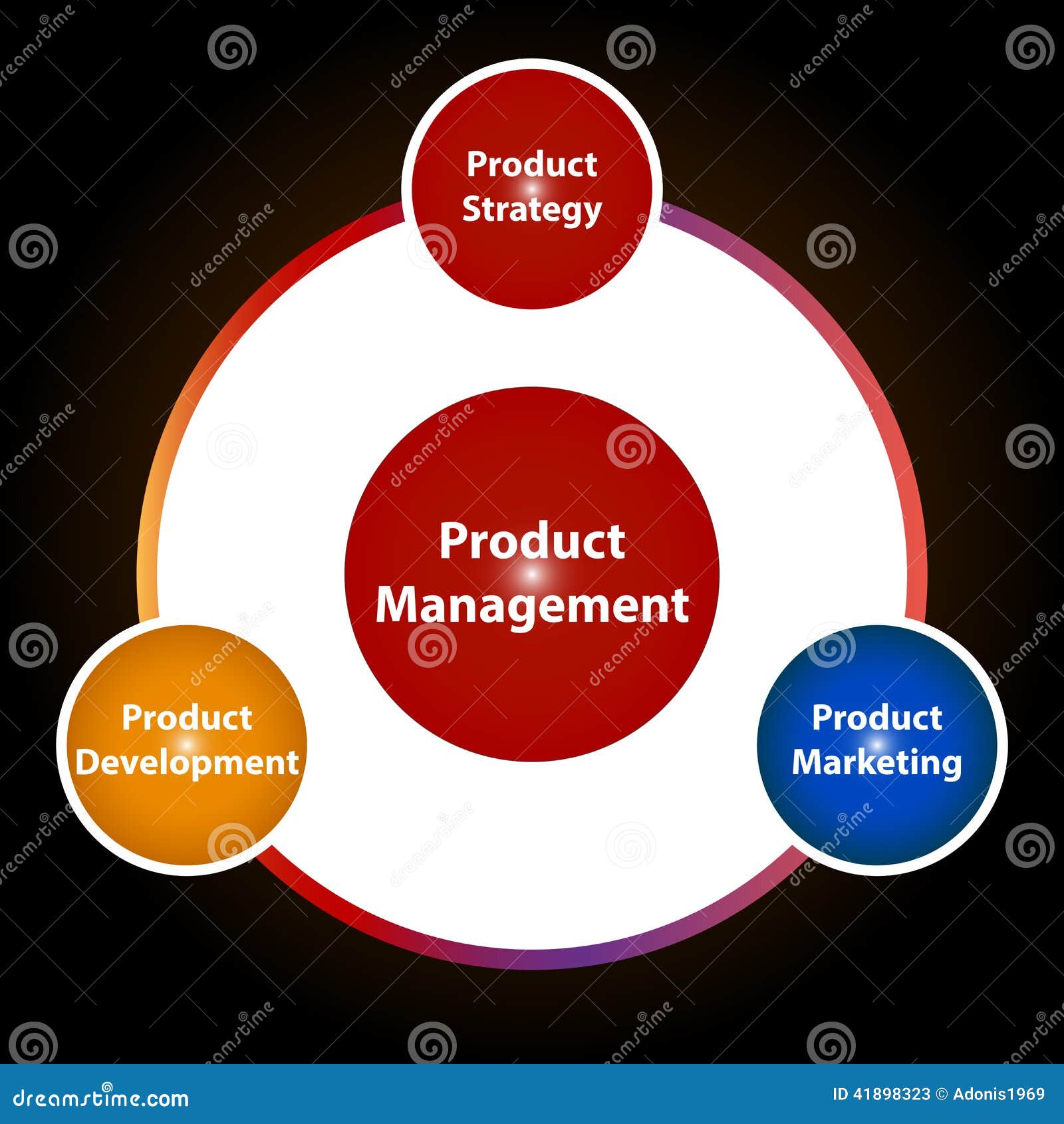 Project management stock vector. Illustration of conceptual - 41898323