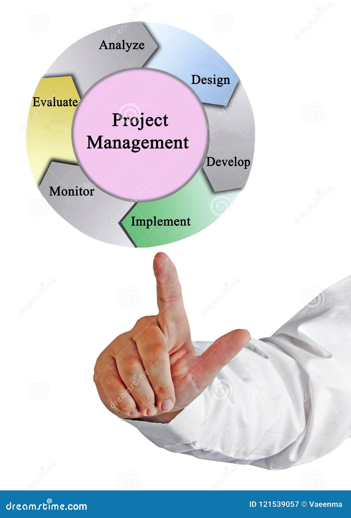 Project management stock image. Image of consulting - 121539057