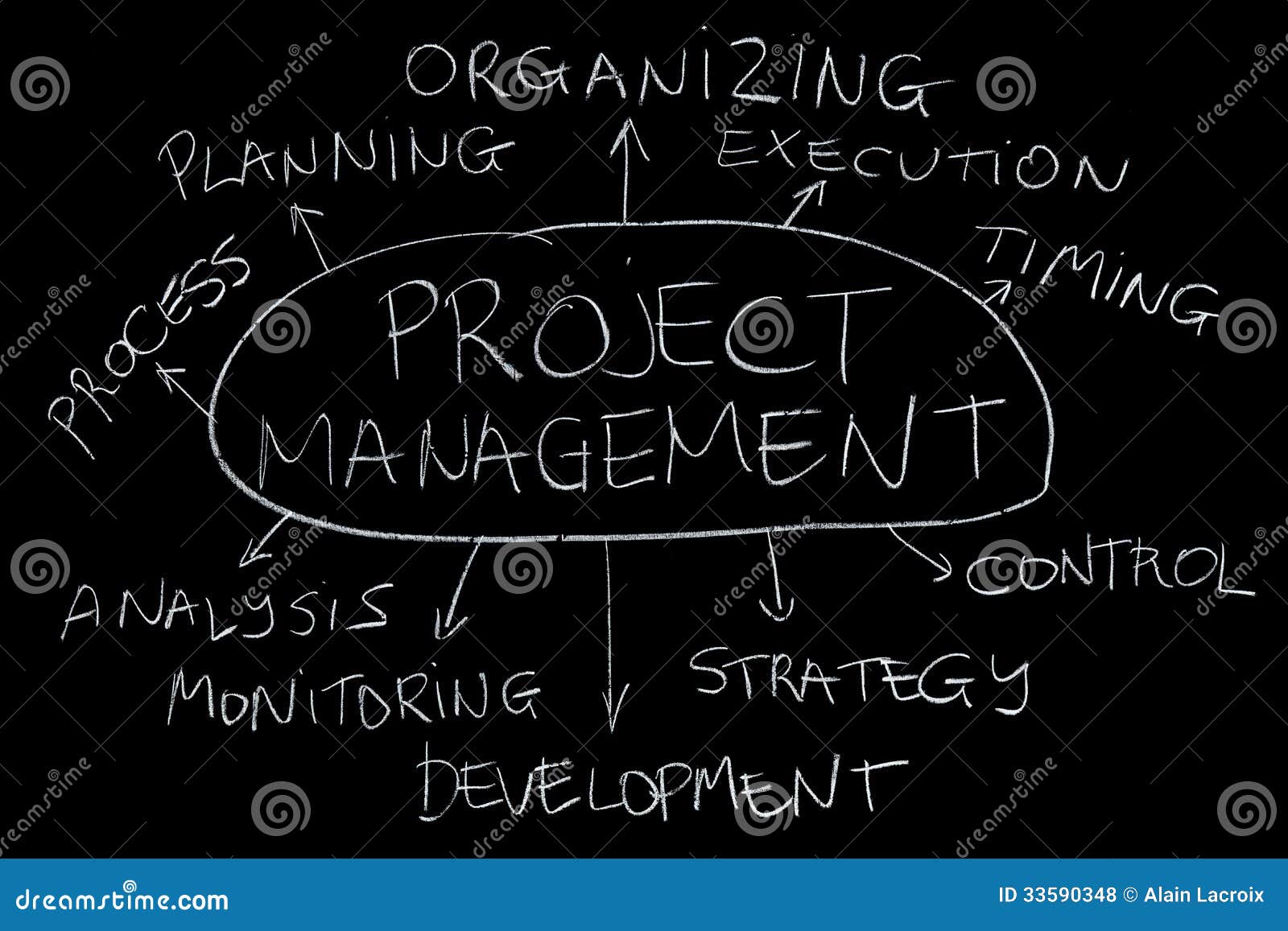 Project management stock photo. Image of managing, analyzing - 33590348