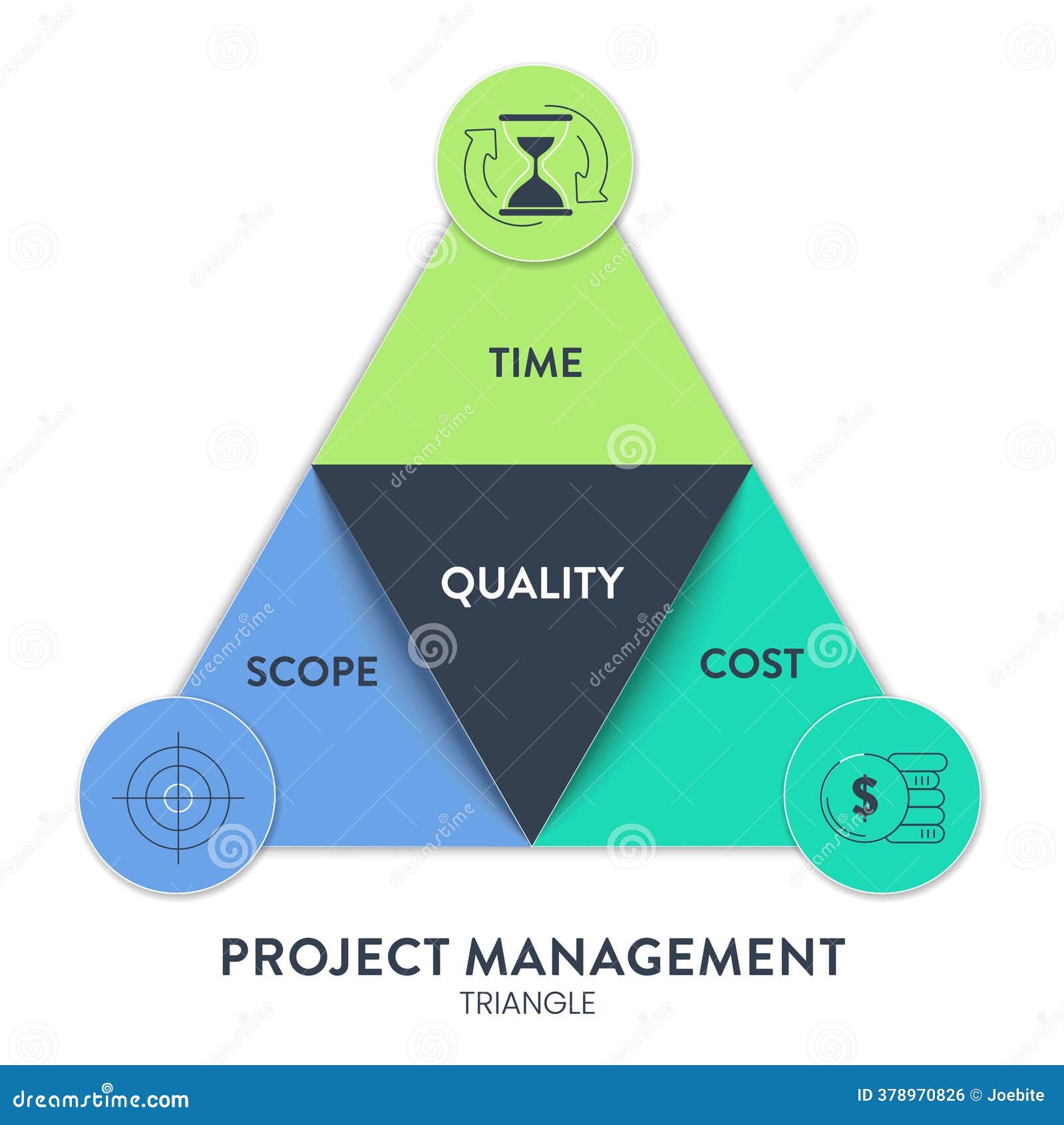 AFI Strategy Framework Infographic Outline Style With 3 Point Template ...