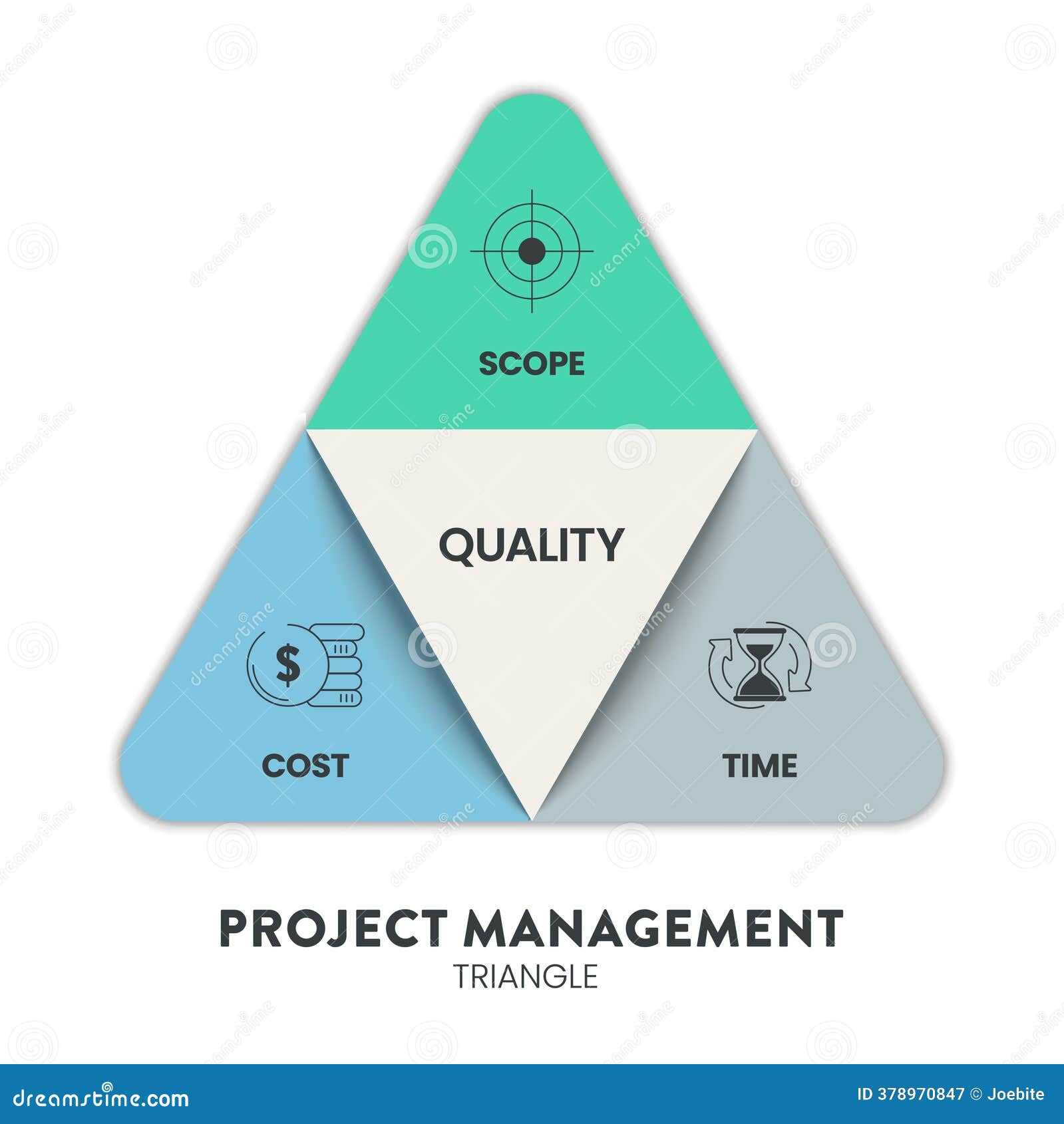 AFI Strategy Framework Infographic 3 Point Stage Template With Round ...