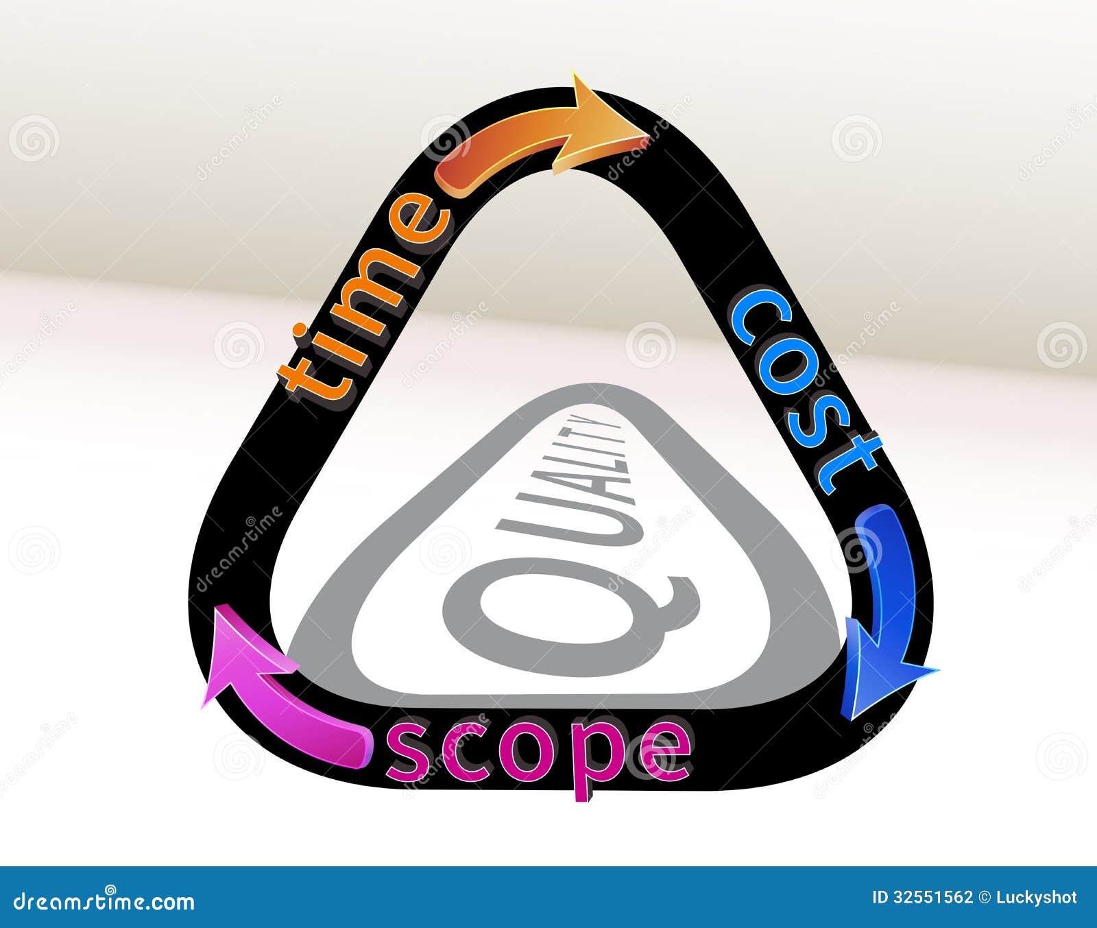 Project Management Triangle Stock Vector - Illustration of mission ...