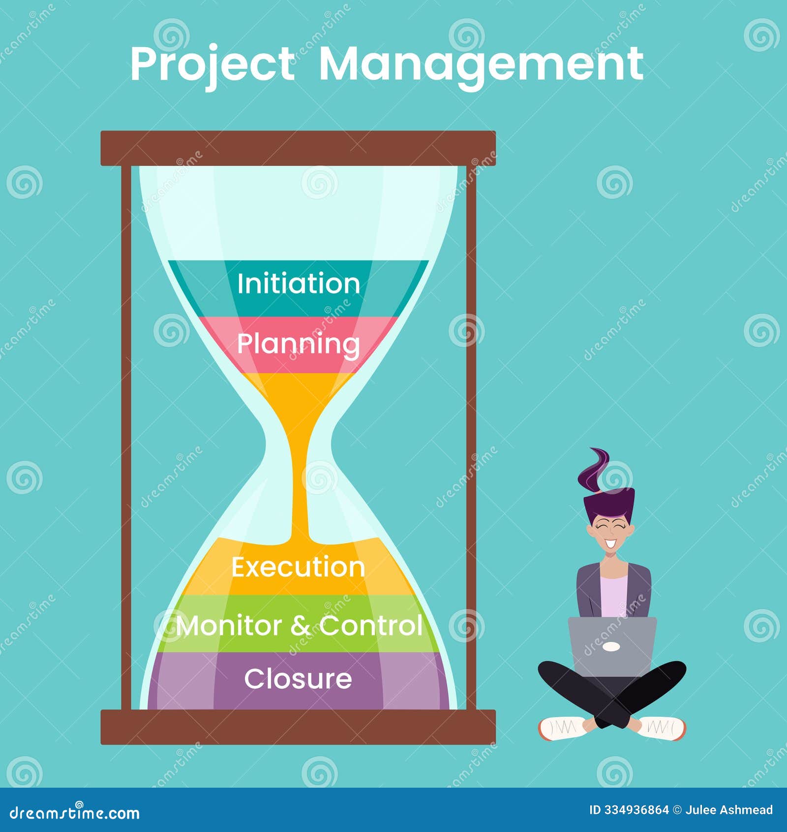 Project Management Isolated Vector Illustration Graphic Stock ...