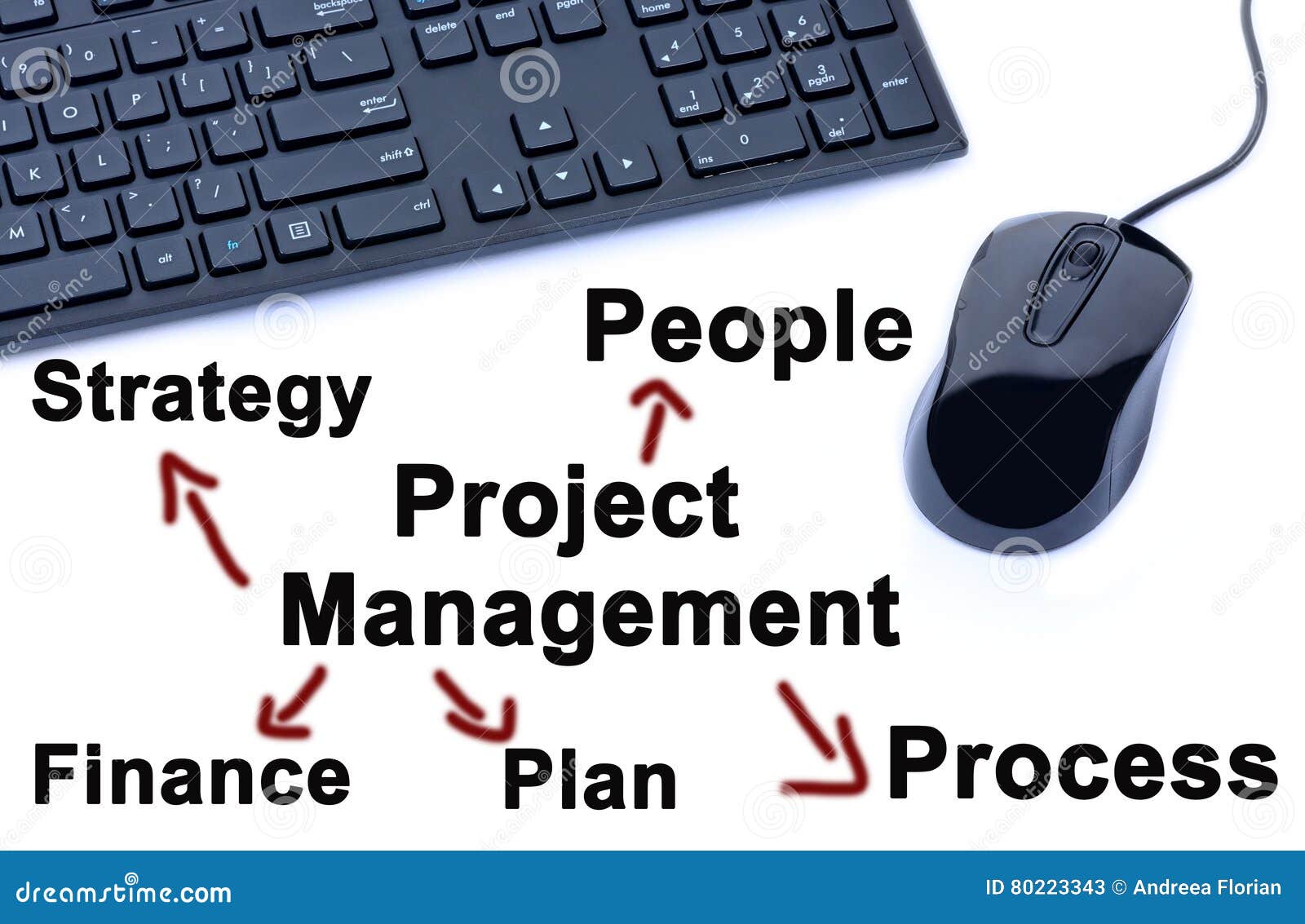 Project Management Words on White Background Stock Image - Image of ...