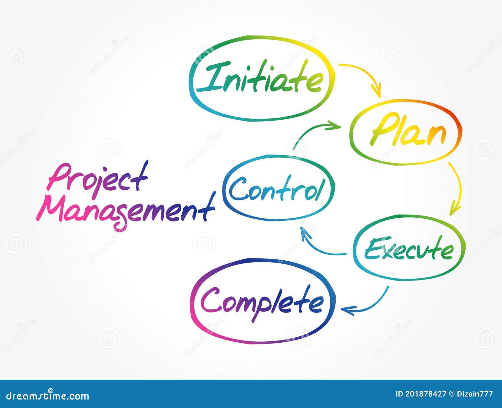 Project Management Workflow Mind Map Stock Illustration - Illustration ...
