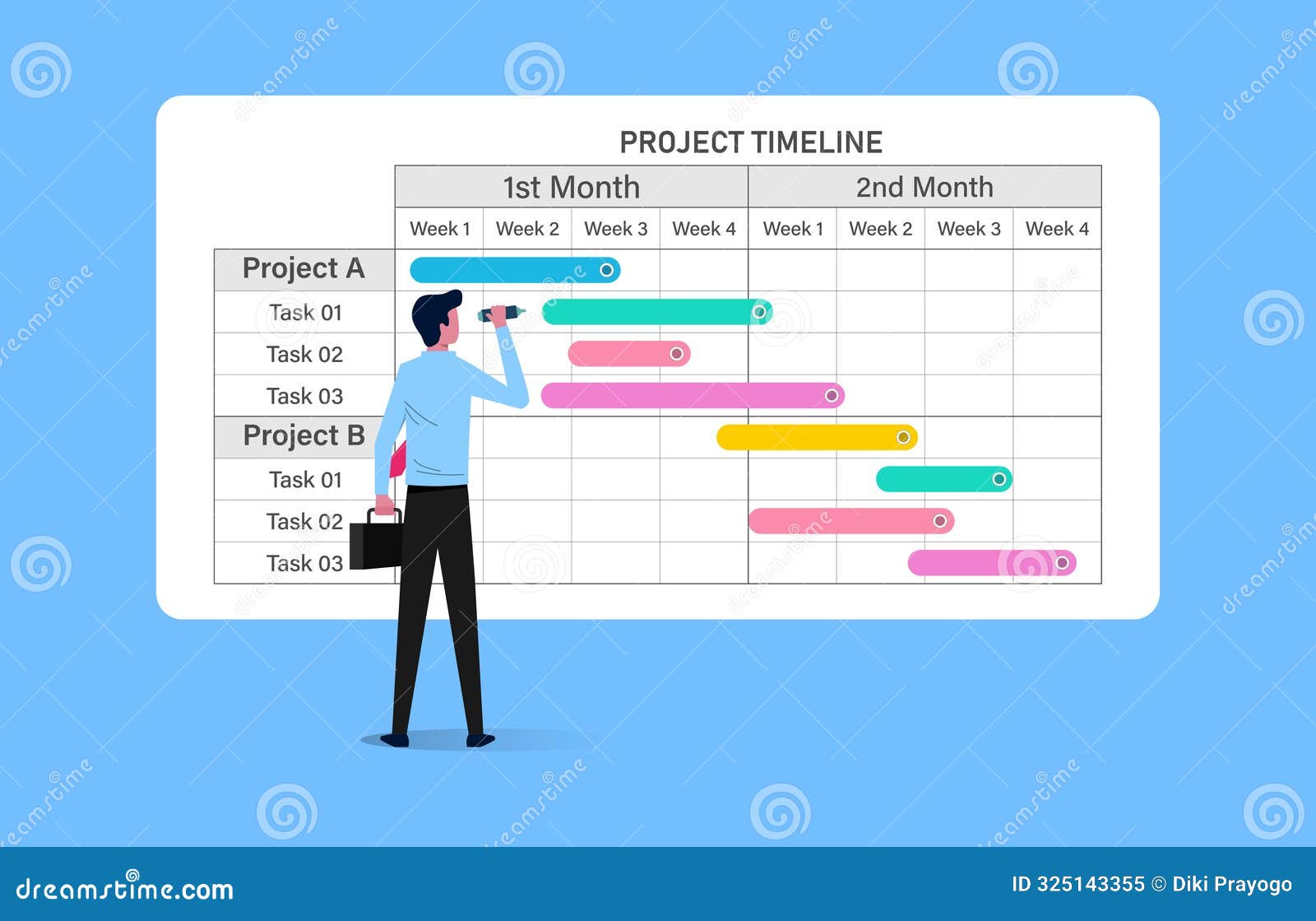 Project Manager Working on Updating Tasks and Milestones Progress ...