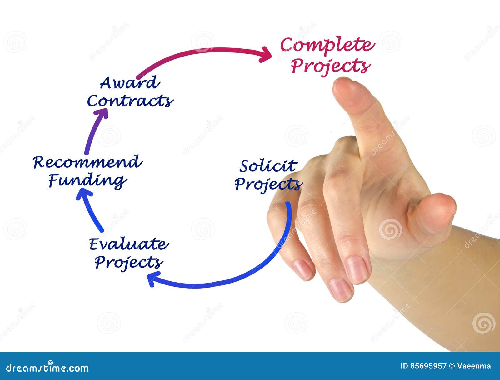 Project performance stock image. Image of award, pointing - 85695957