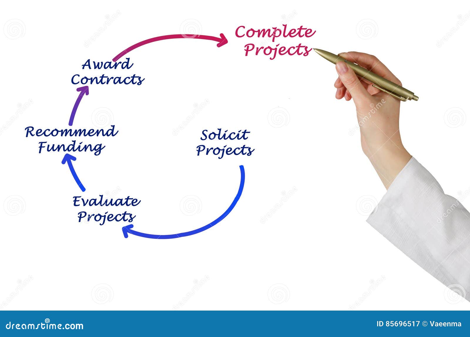 Project performance stock image. Image of presenting - 85696517