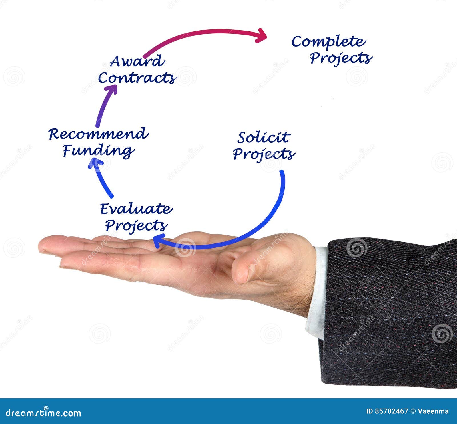 Project performance stock image. Image of recommendation - 85702467