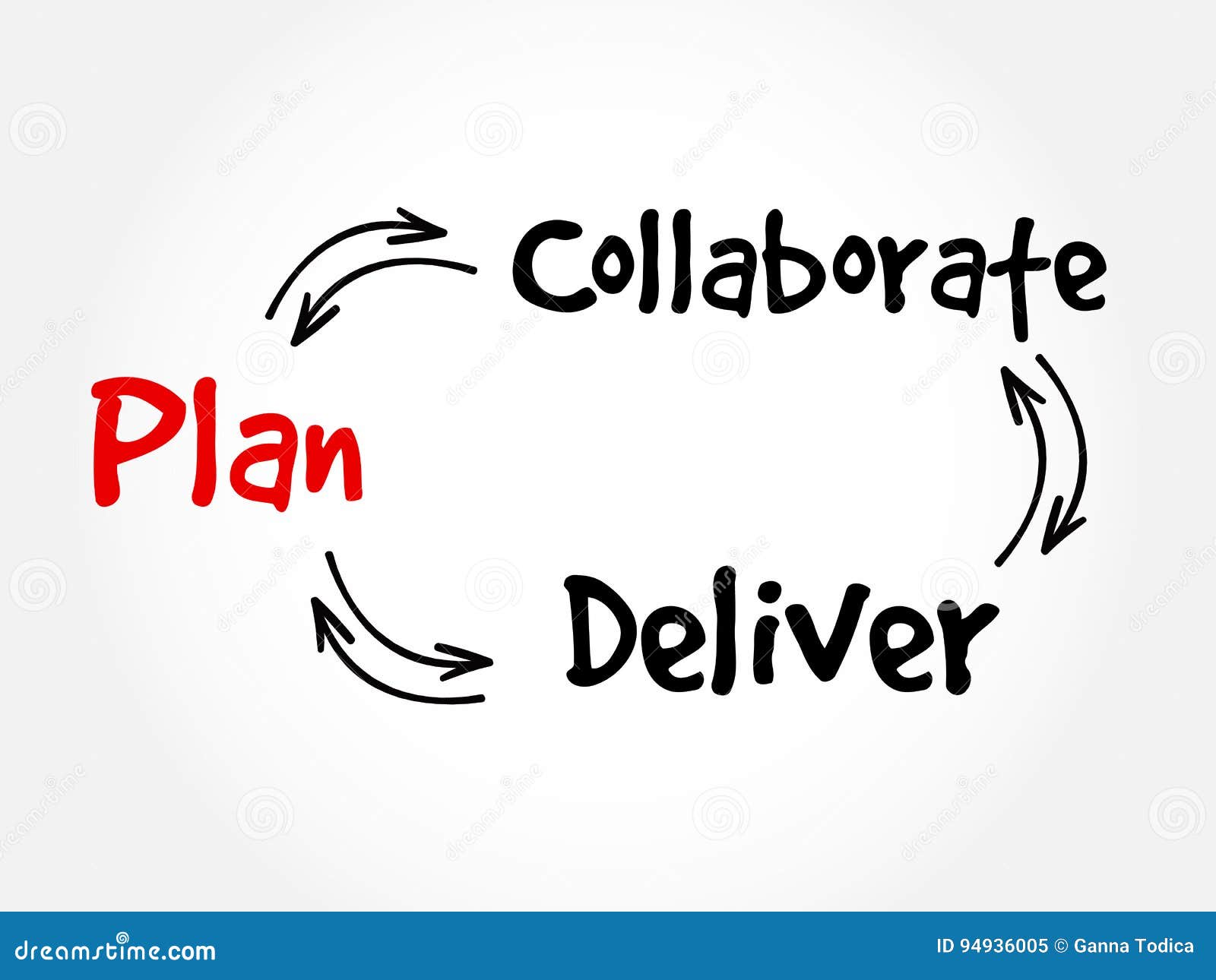 Project Mindmap Chart. Vector | CartoonDealer.com #84649529