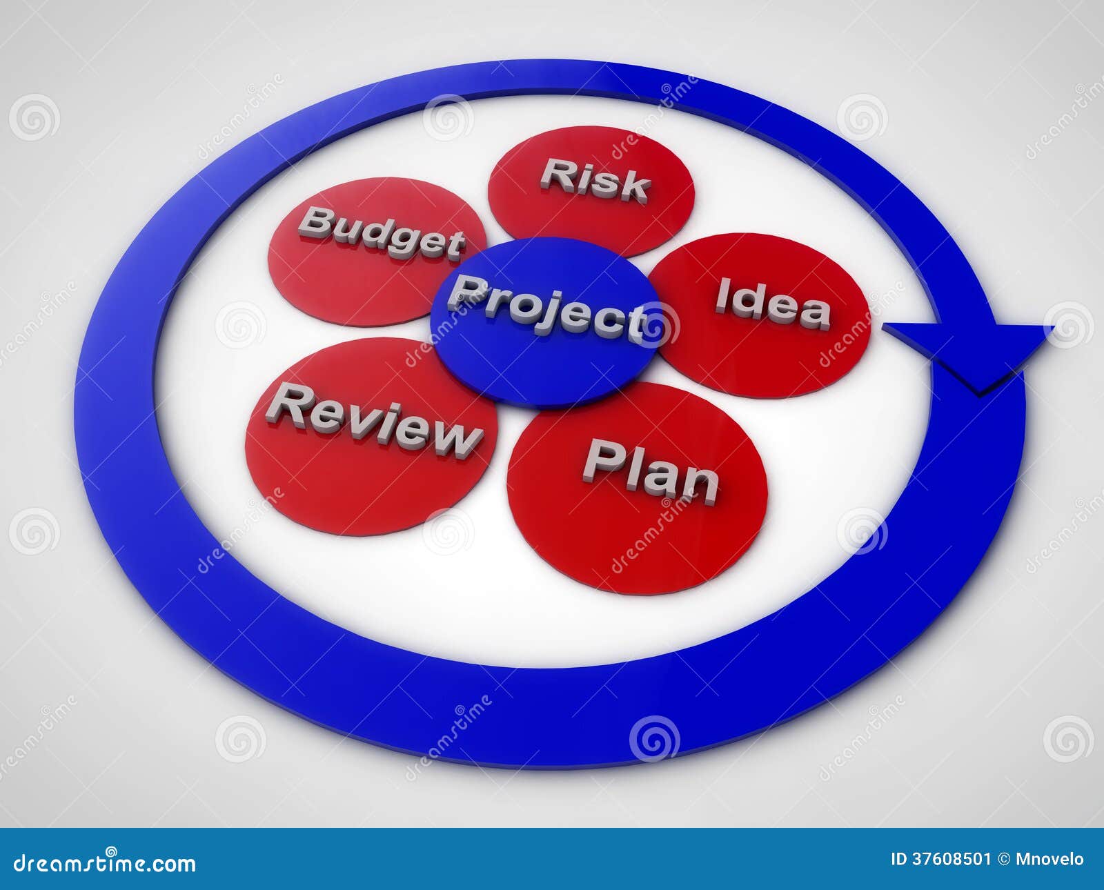Project planning stock illustration. Illustration of develop - 37608501