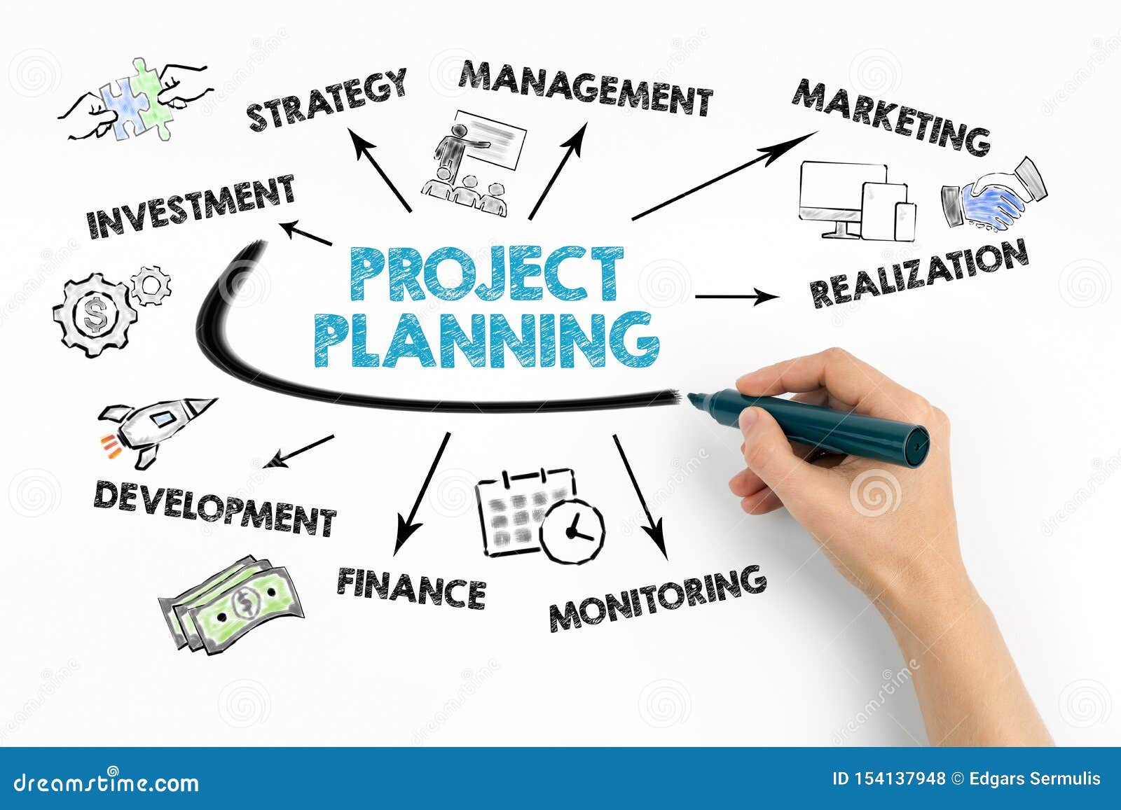 Project Planning Concept. Chart with Keywords and Icons Stock ...