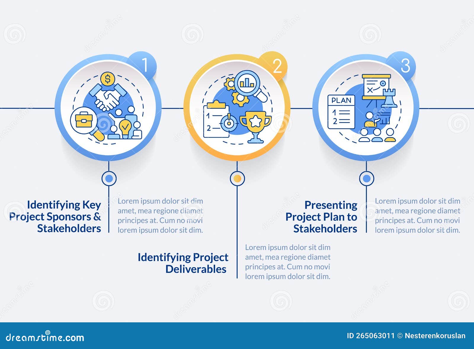 Project Planning Stages Circle Infographic Template Stock Vector ...