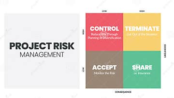 The Project Risk Management Matrix Infographic Stock Vector ...