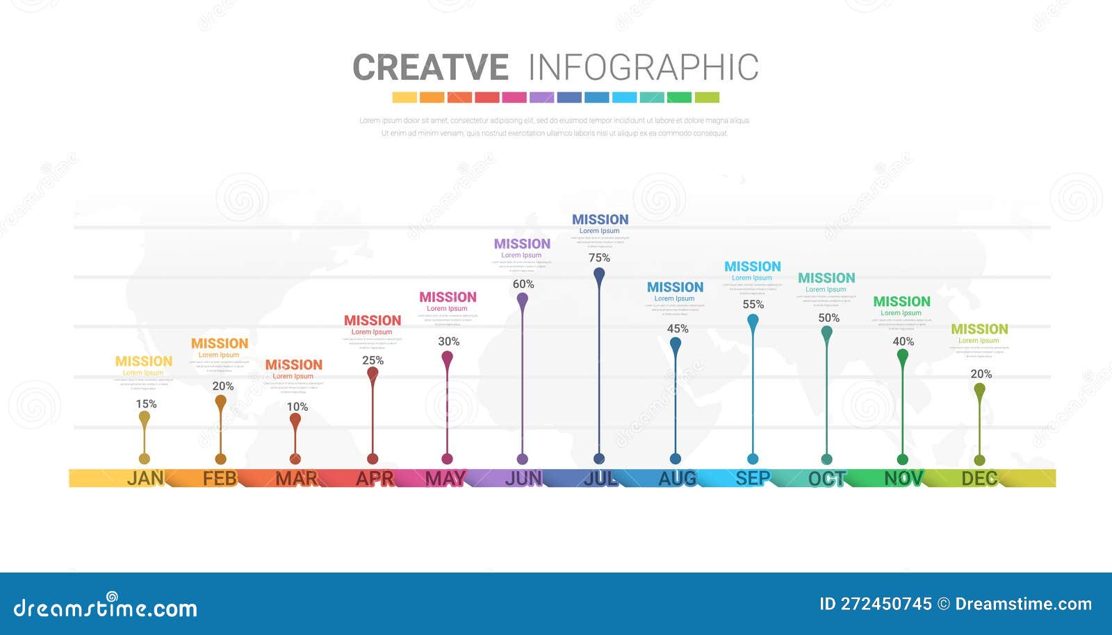 Project Schedule Year Chart, Overview Planning Timeline Vector Diagram ...