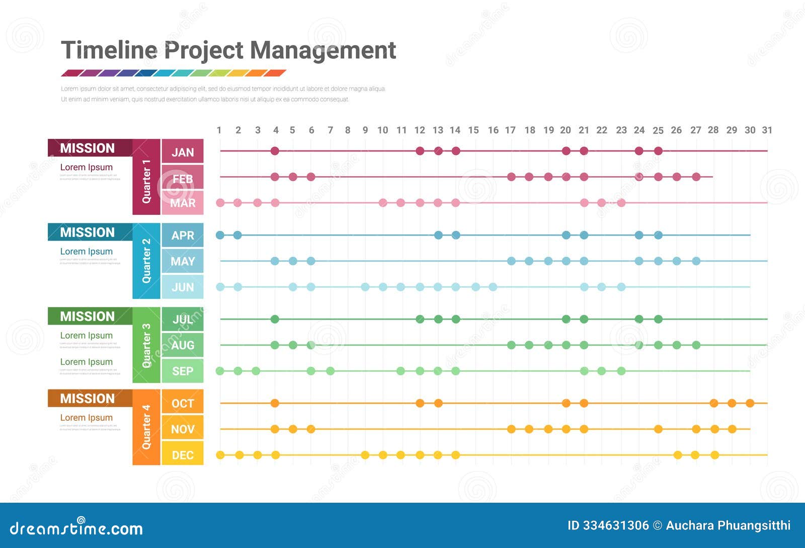 Project Schedule Year Chart, Overview Planning Timeline Vector Diagram ...
