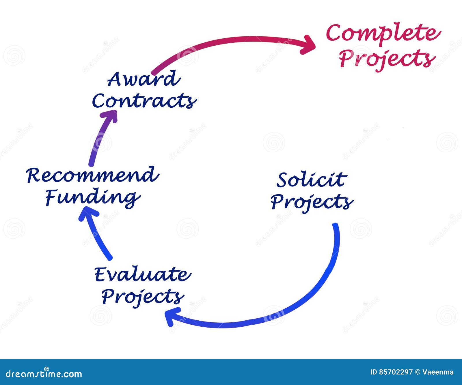 Project performance stock illustration. Illustration of contract - 85702297