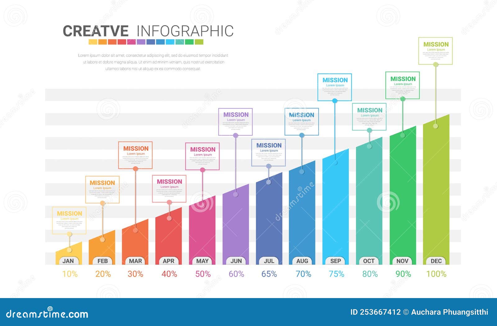 Project Timeline Graph for 12 Months, Presentation Business Project ...