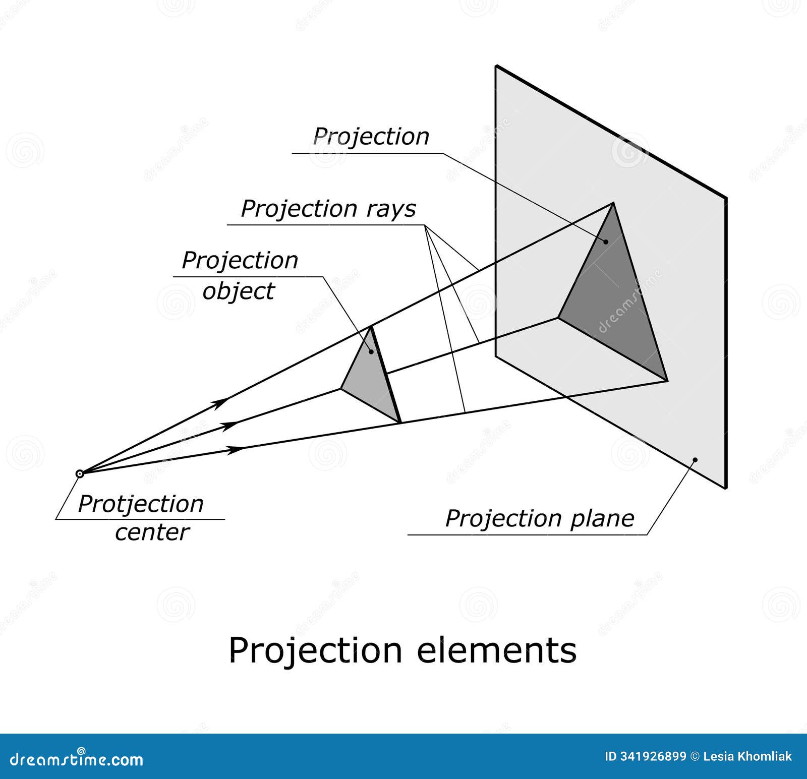Projection Elements Vector Illustration Stock Vector - Illustration of ...
