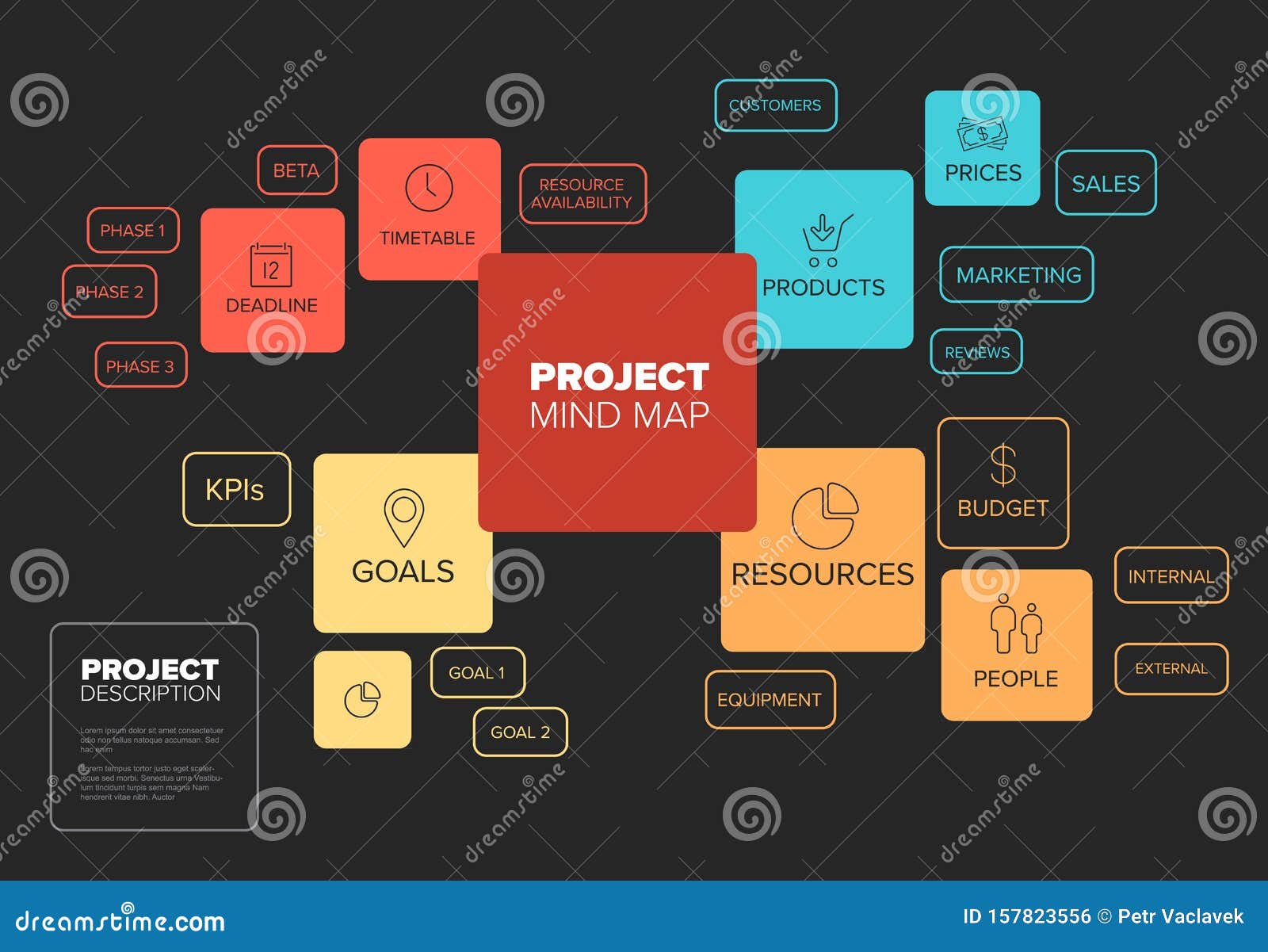 Projekt-Management-Denkplan-Schema / Diagramm Vektor Abbildung ...